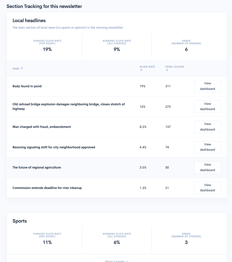 Analytics for newsletters: Key features - GlueLetter