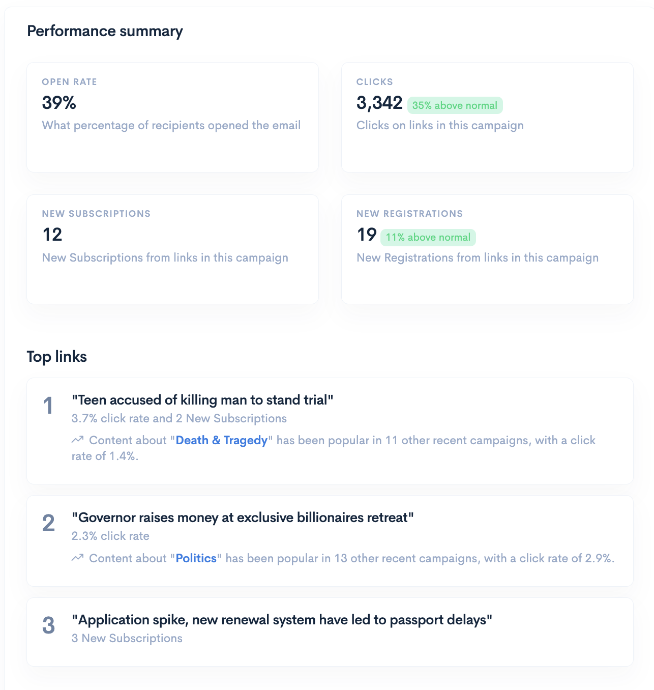 Analytics for newsletters: Key features - GlueLetter